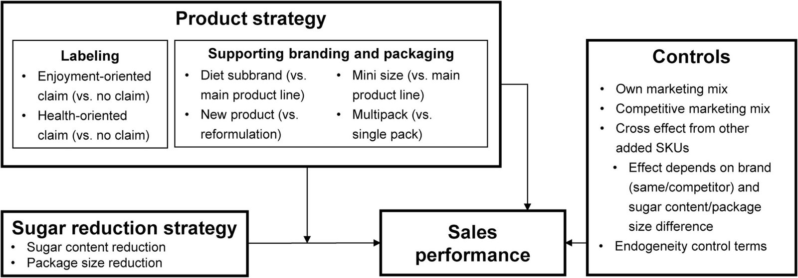 Case Study: How We Helped a Client Save on Bulk Sugar Costs – Bulk ...